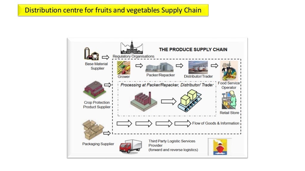Distribution centre for fruits and vegetables operations