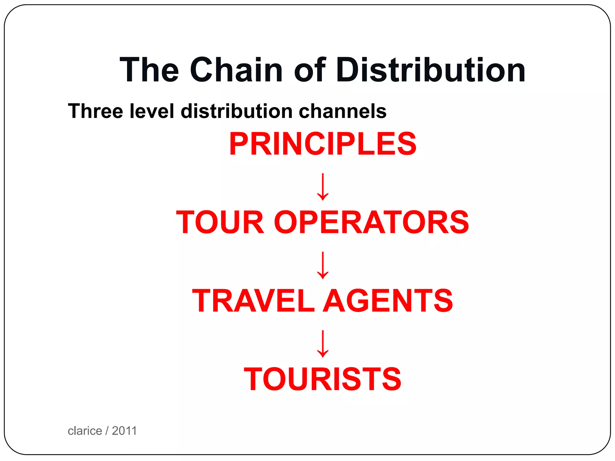 Distribution channel | PPTX