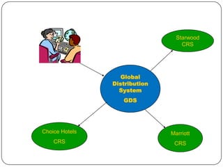 Distribution channel | PPTX
