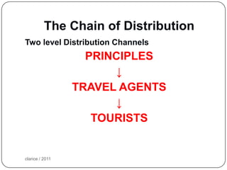 Distribution channel | PPTX