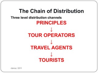 Distribution channel | PPTX