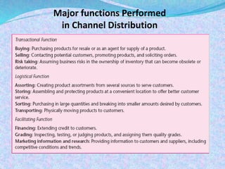 Distribution Strategy & Channels | PPTX