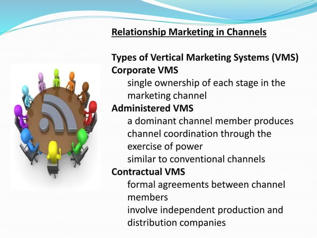 Distribution Strategy & Channels | PPT