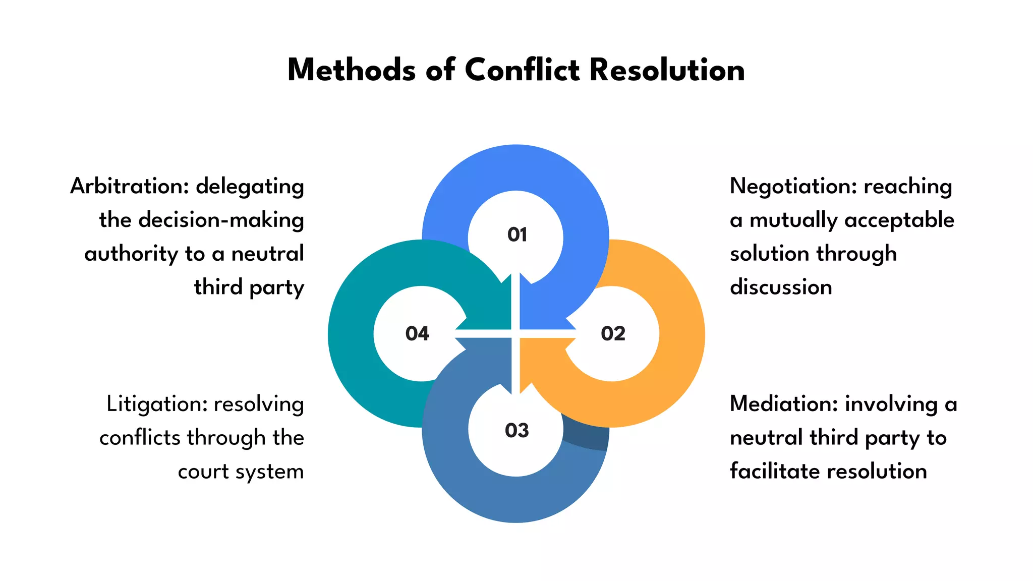 DISTRIBUTION CHANNEL CONFLICTS AND METHODS OF CONFLICTS RESOLUTION.pptx