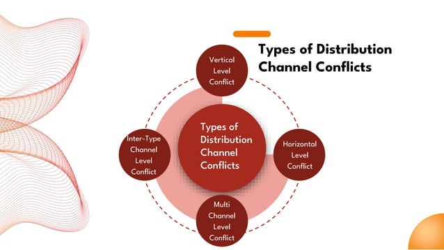DISTRIBUTION CHANNEL CONFLICTS AND METHODS OF CONFLICTS RESOLUTION.pptx