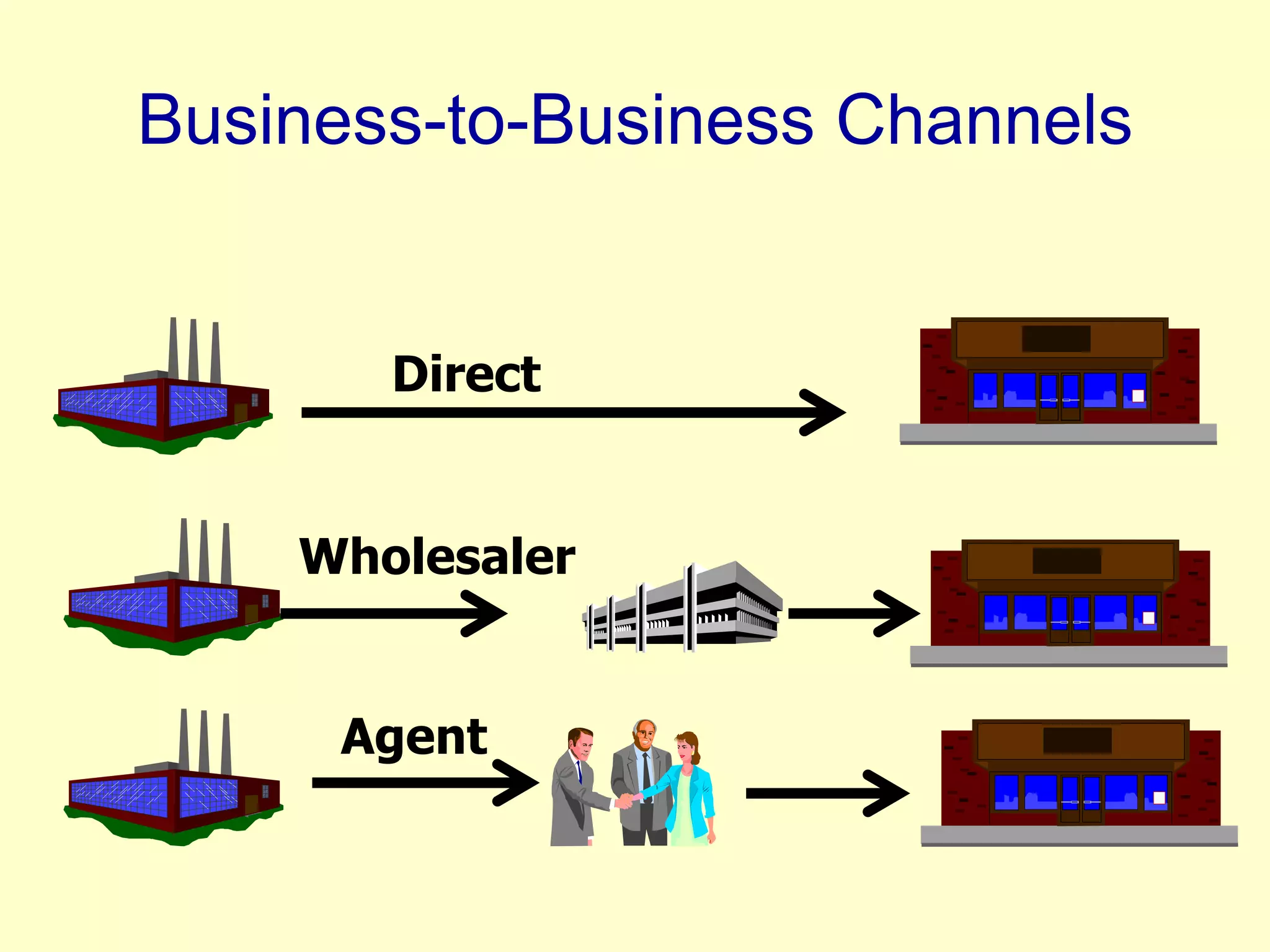 Distribution Channel Design Management.ppt