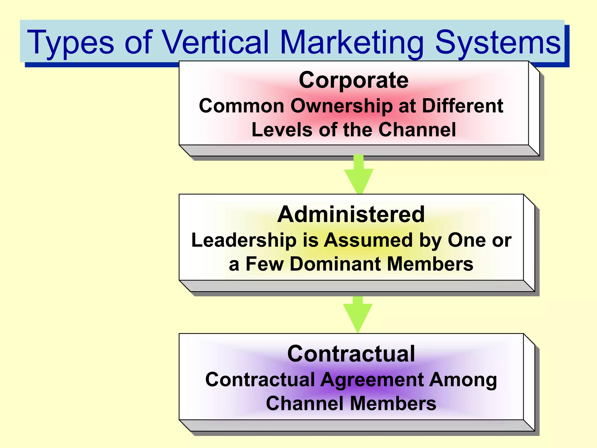 Distribution Channel Design Management.ppt
