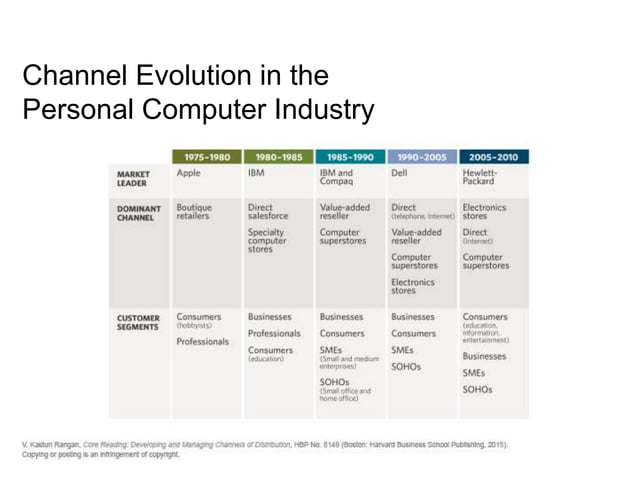 Distribution Channel Design Management.ppt