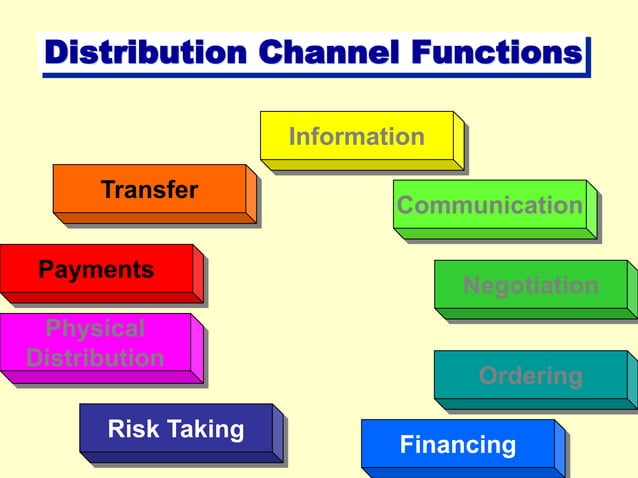 Distribution Channel Design Management.ppt