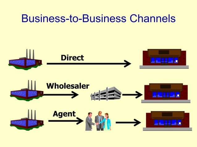 Distribution Channel Design Management.ppt