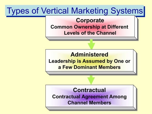 Distribution Channel Design Management.ppt