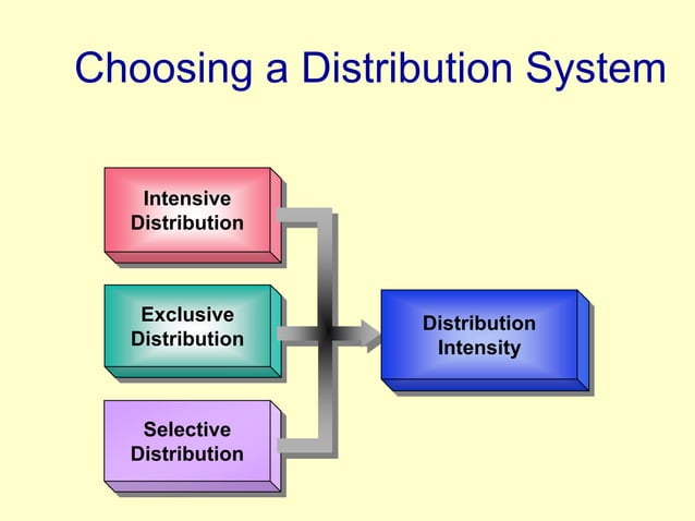 Distribution Channel Design Management.ppt