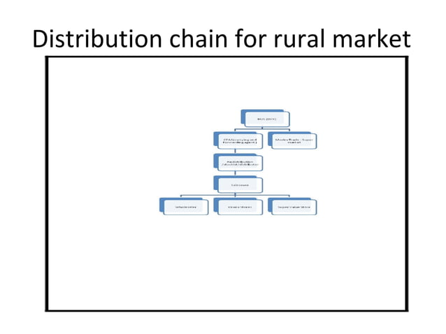 Distribution channel final | PPT