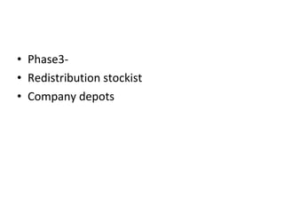 Distribution Channel Final | PPT