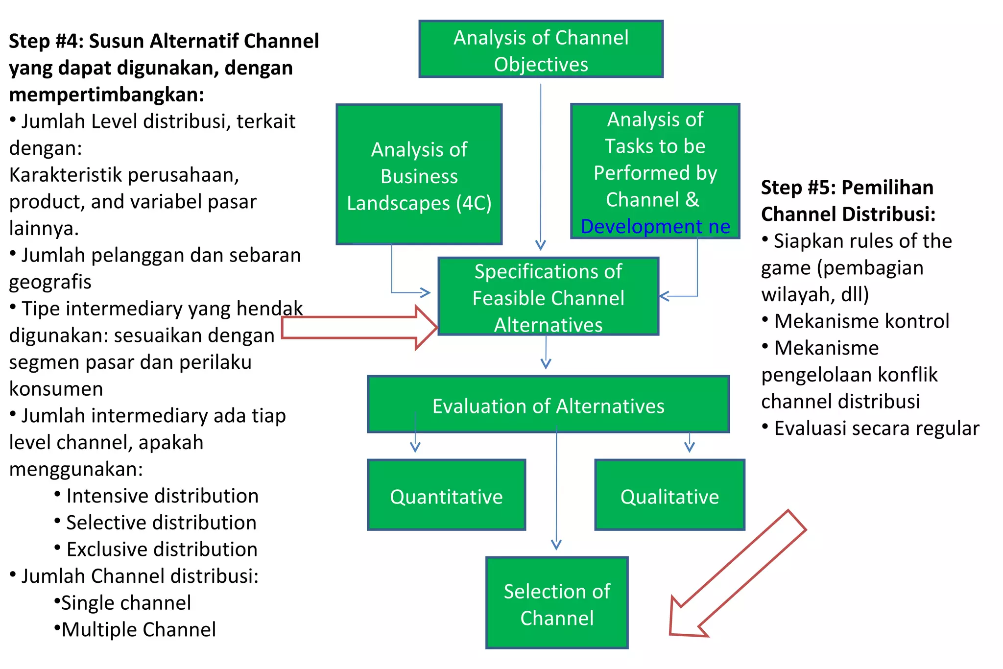 Distribution channel in insurance | PPT