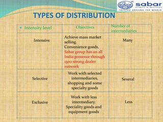 Distribution channel new file | PPTX