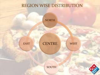 Distribution channel of dominos | PPTX