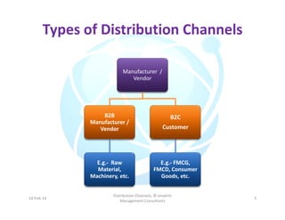 Distribution channels | PDF