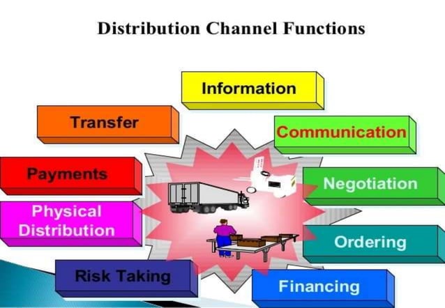 DISTRIBUTION CHANNELS.pptx