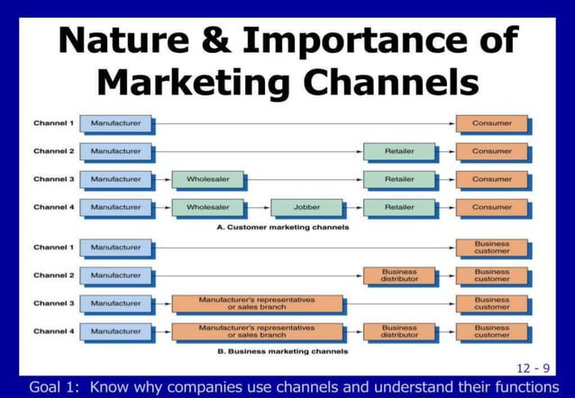 DISTRIBUTION CHANNELS.pptx