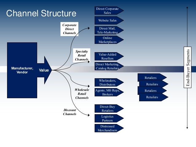 Distribution channels for beginners presentation mar2015