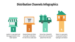Distribution Channels Infographics by Slidesgo.pptx