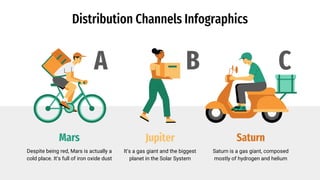 Distribution Channels Infographics by Slidesgo.pptx