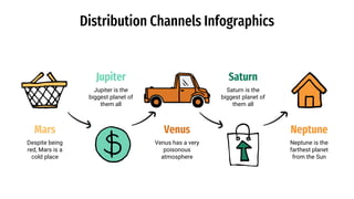 Distribution Channels Infographics by Slidesgo.pptx