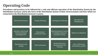Distribution Code (Framework).pdf