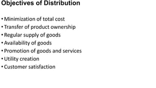Distribution Decision concept by sandesh acharya (1).pptx