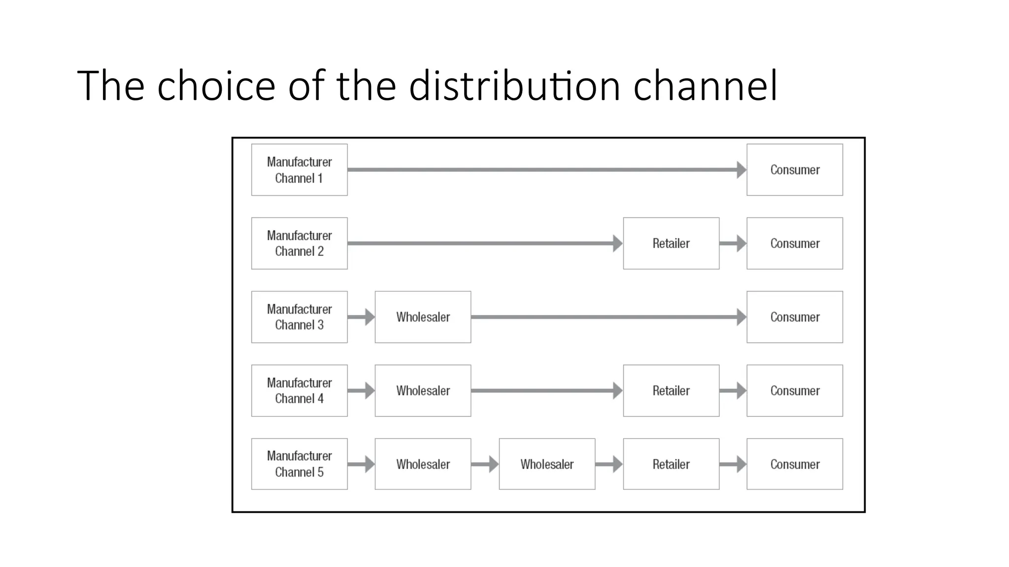 distribution decisions 20 April.pptxcccc | PPTX