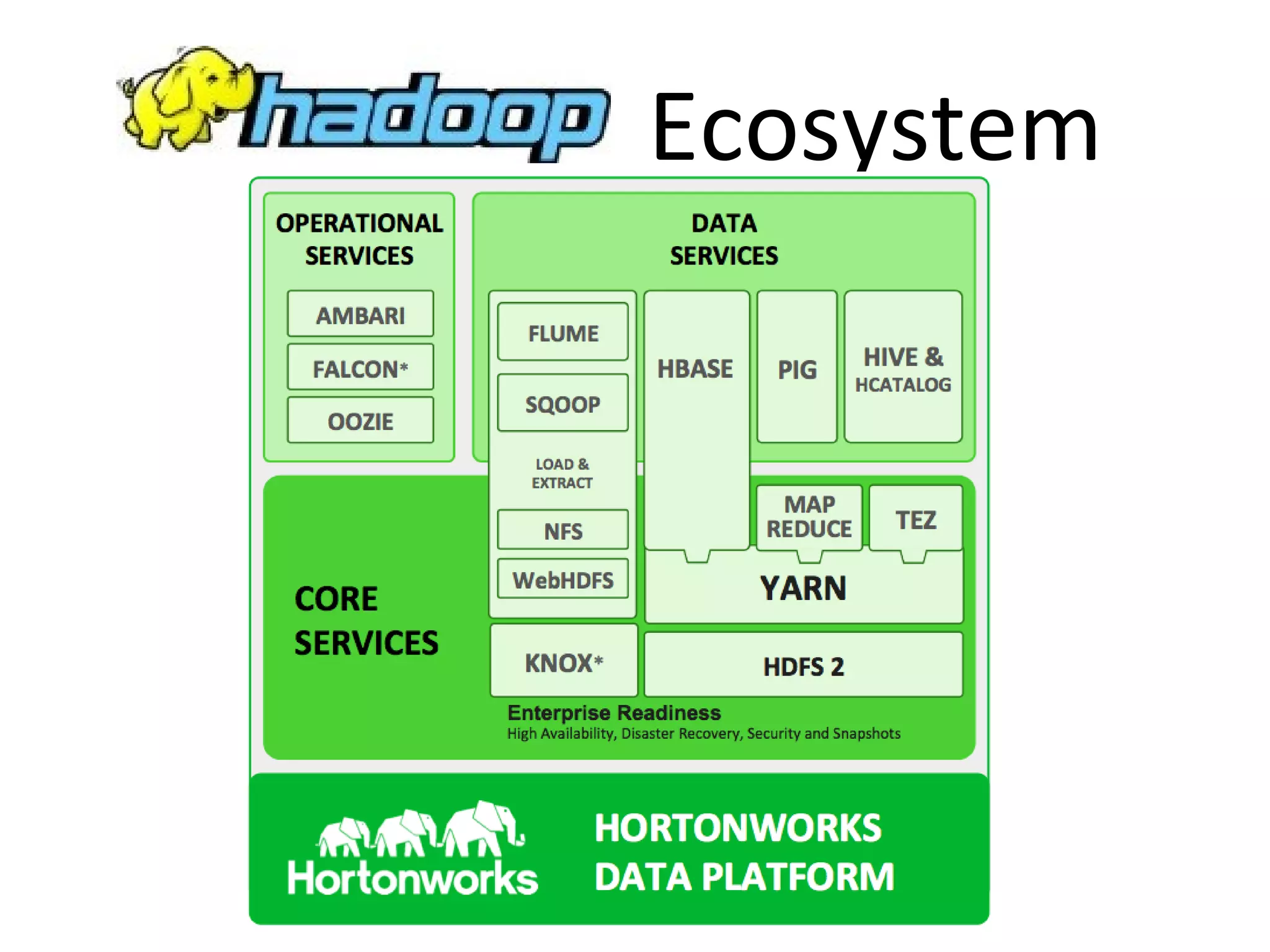 Hadoop distributions - ecosystem | PPT
