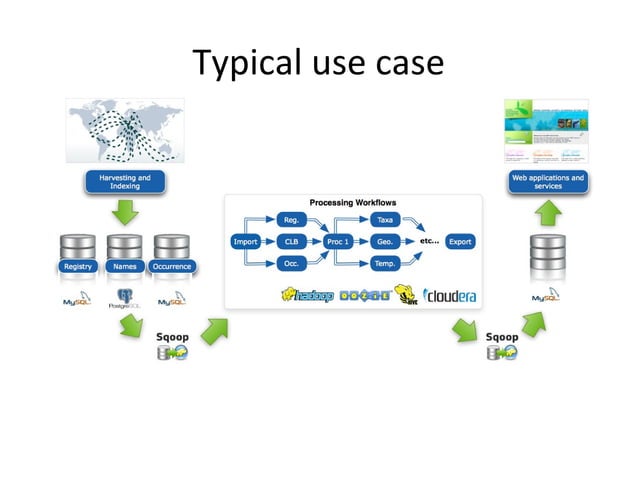 Hadoop distributions - ecosystem | PPT