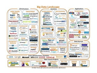 Hadoop distributions - ecosystem | PPT