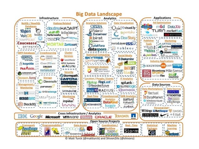 Hadoop distributions - ecosystem | PPT