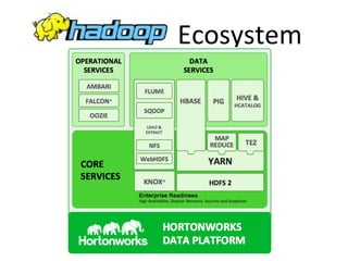 Hadoop distributions - ecosystem | PPT