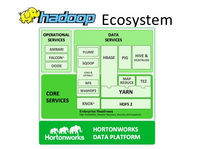 Hadoop distributions - ecosystem