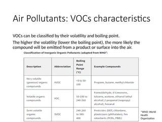distribution_fate_volatile_organic_contaminants_vocs_powerpoint.pptx
