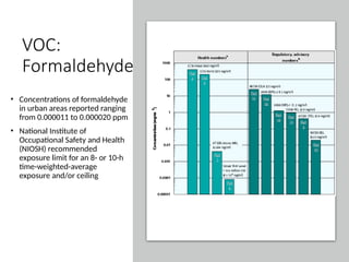 distribution_fate_volatile_organic_contaminants_vocs_powerpoint.pptx
