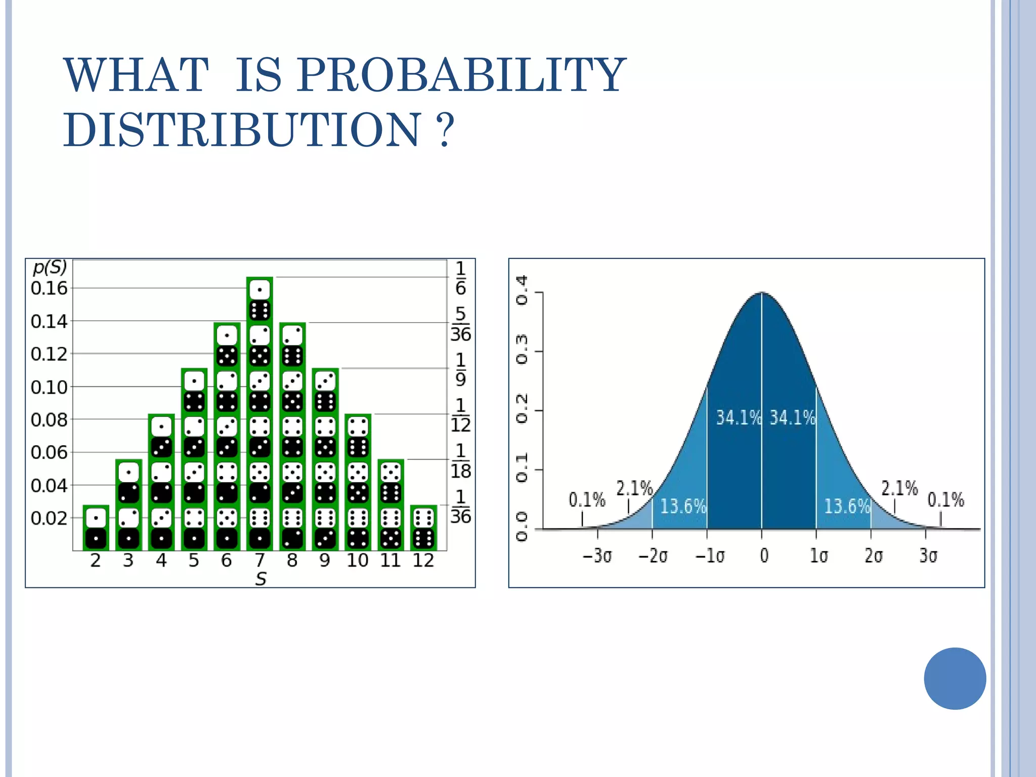 Distribution function | PPT