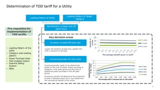 Distribution In India for better understanding.pptx
