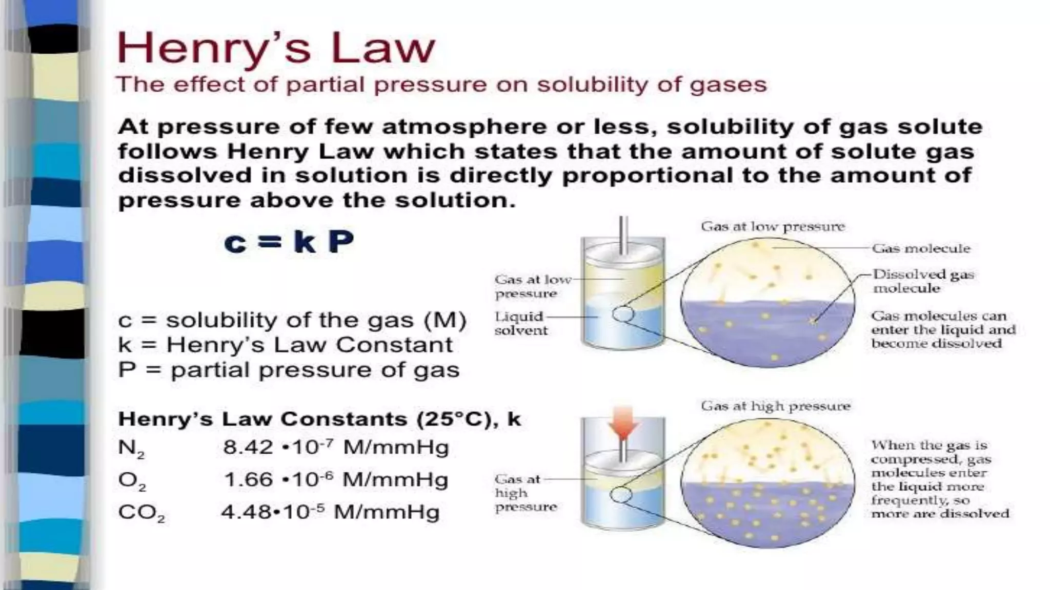 Distribution law | PPTX