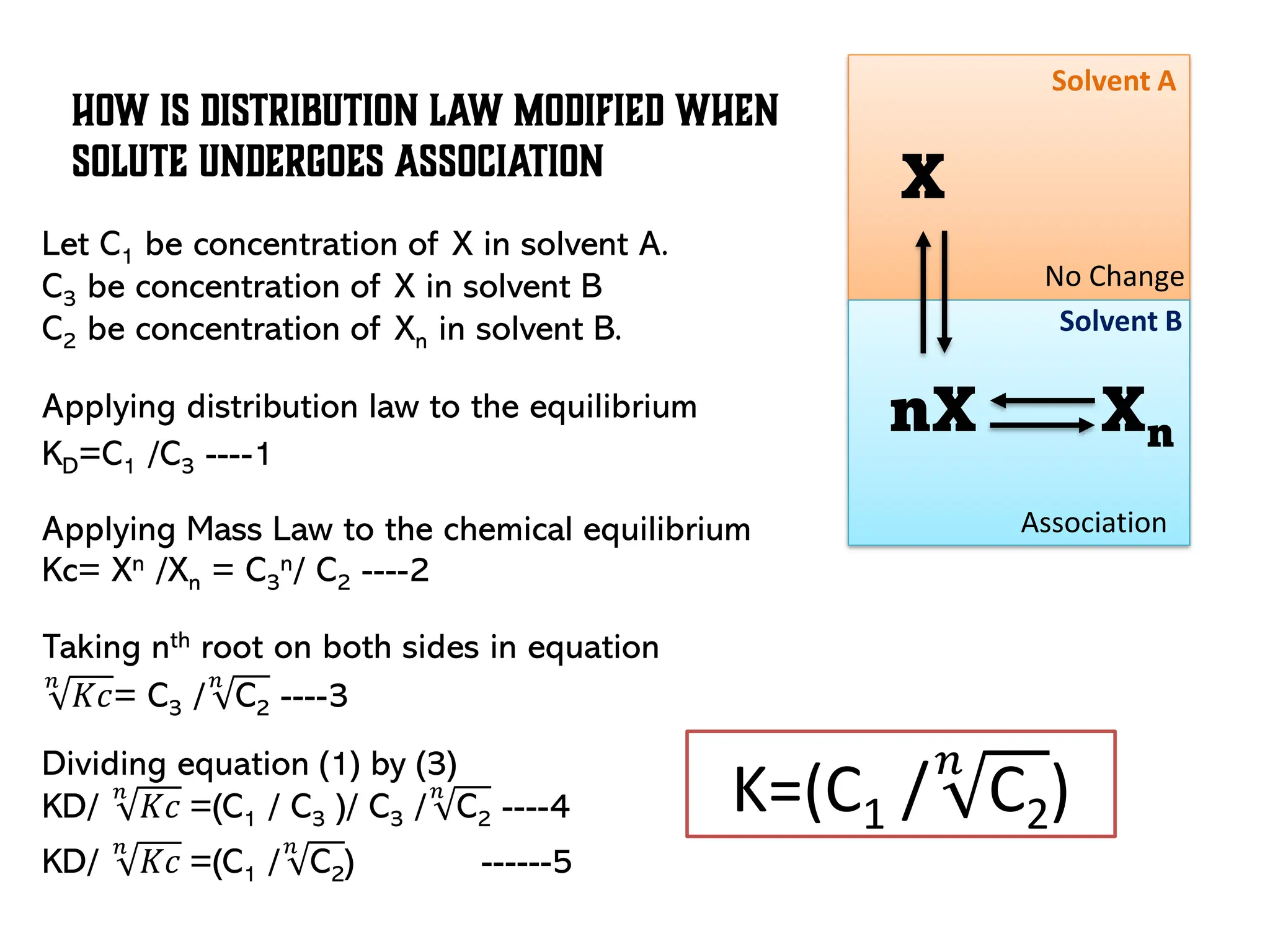 Nernst Distribution Law and factors affecting distribution constant | PDF