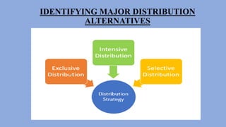 Distribution Management.pptx