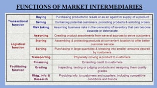 Distribution Management.pptx