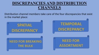 Distribution Management.pptx