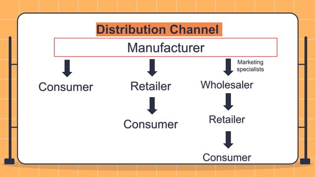 Distribution Management.pptx