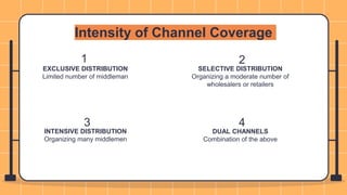 Distribution Management.pptx