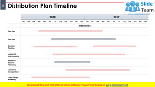 Distribution Management Plan PowerPoint Presentation Slides | PDF ...