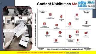 Distribution Management Plan PowerPoint Presentation Slides | PDF ...